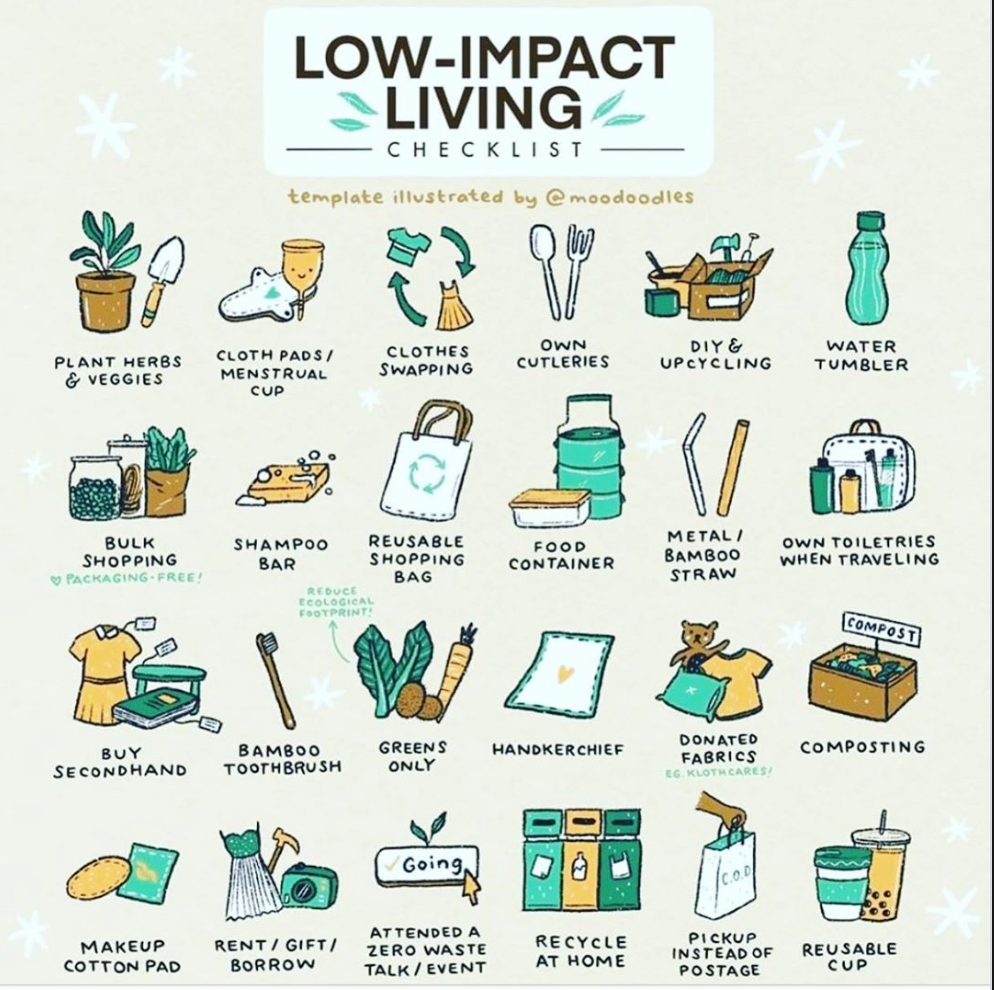 Low Impact Living Checklist – Planet Renu