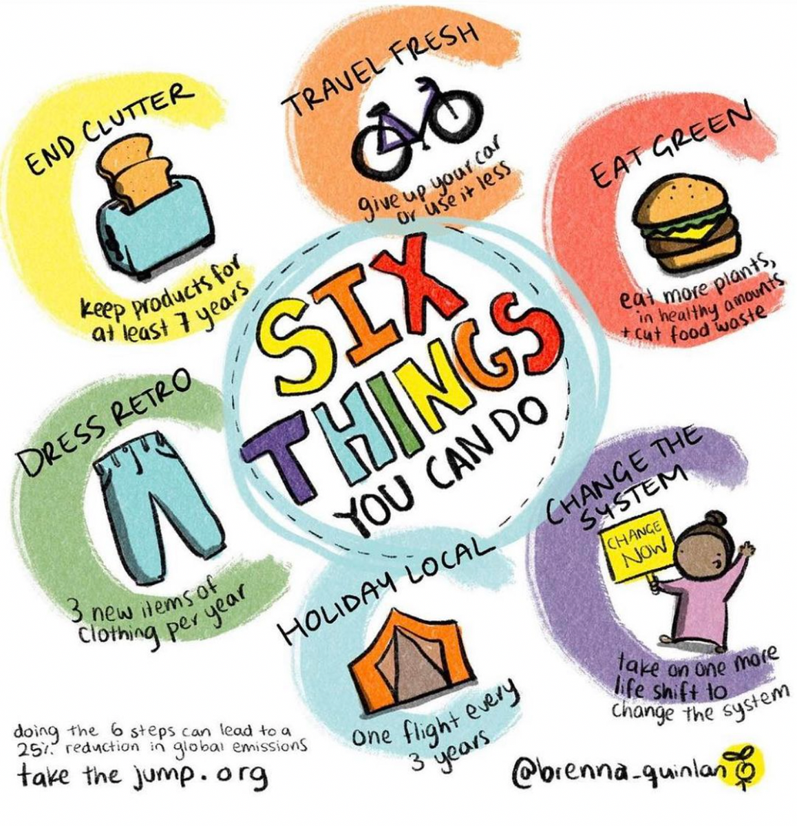 Six Things You Can Do – Planet Renu