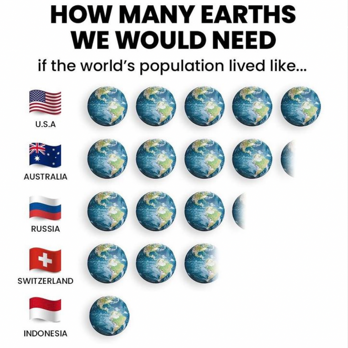 How Many Earth We Would Need... – Planet Renu